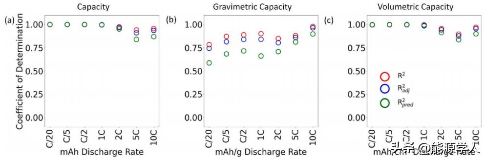 Dimensionality reduction strike! Multiple linear regression simulation ...