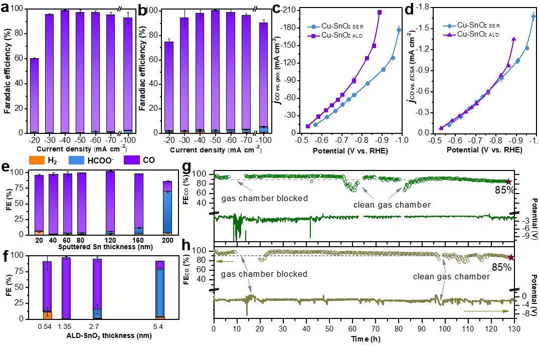 Copper-tin electrocatalyst achieves new record for solar-driven CO₂ ...