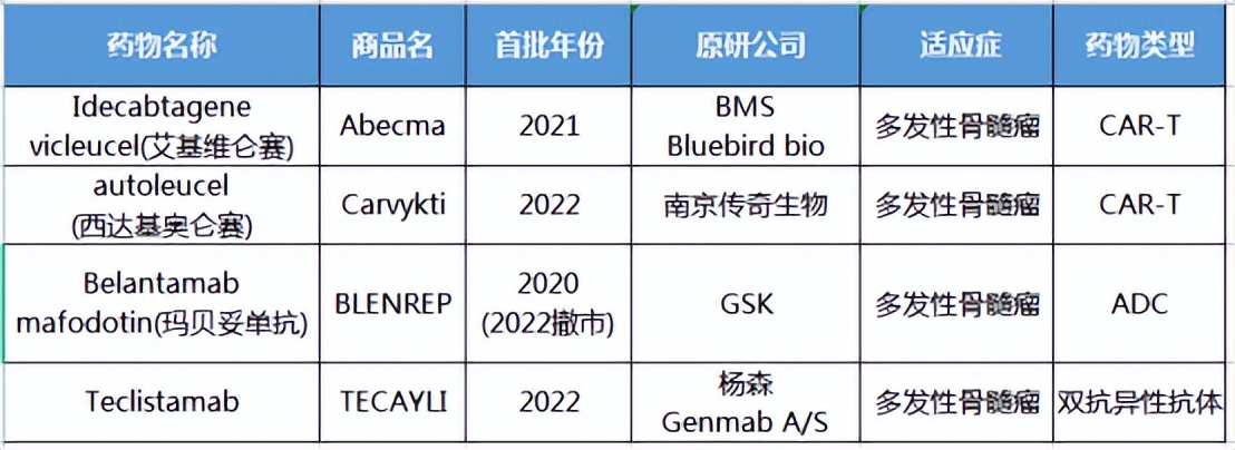 The new efficacy data are eye-catching. In the era of CAR-T explosion ...