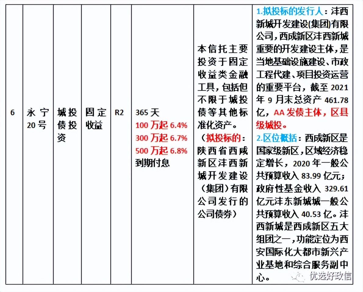 Are the risk levels of R2, R3 and R4 in trust products meaningful? - iNEWS