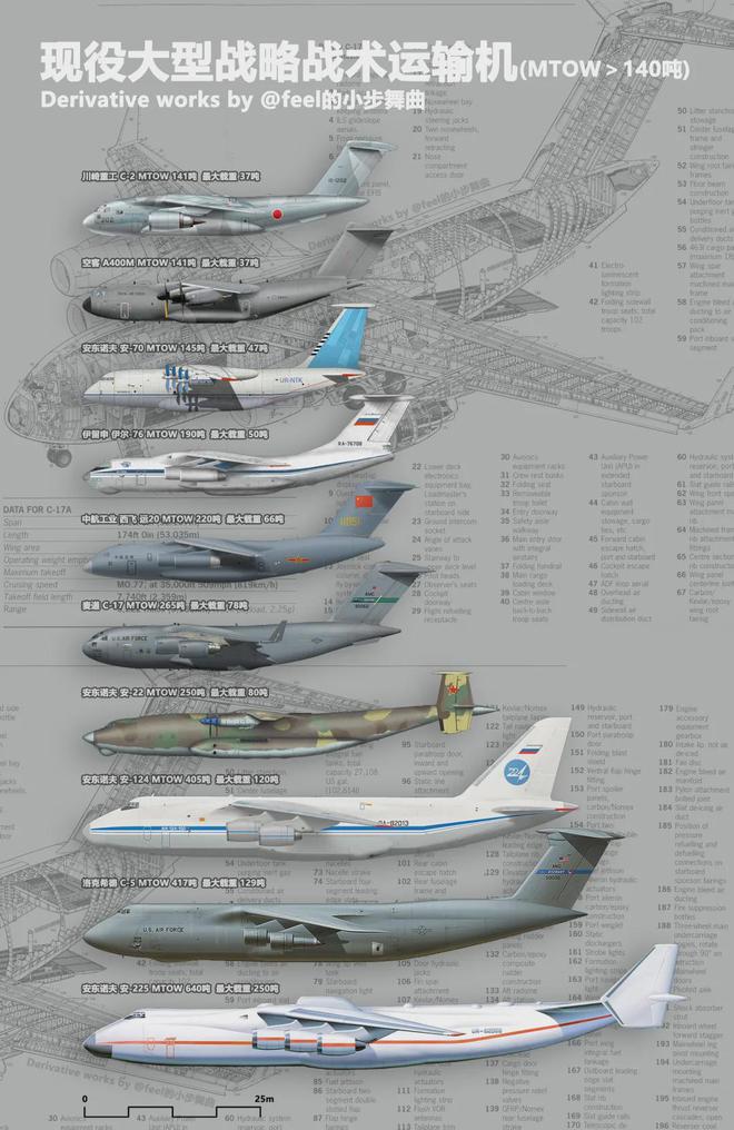 Which is the strongest global strategic transport aircraft? - iNEWS