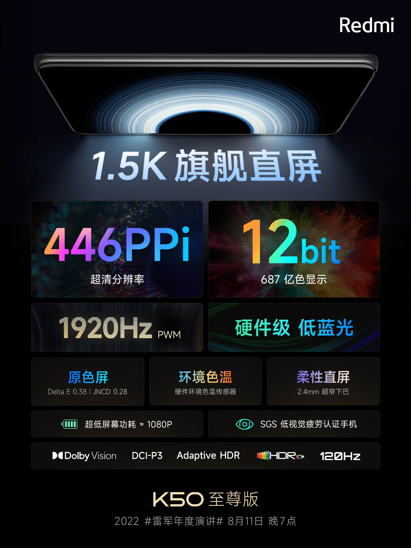 In order to balance high picture quality and low power consumption ...