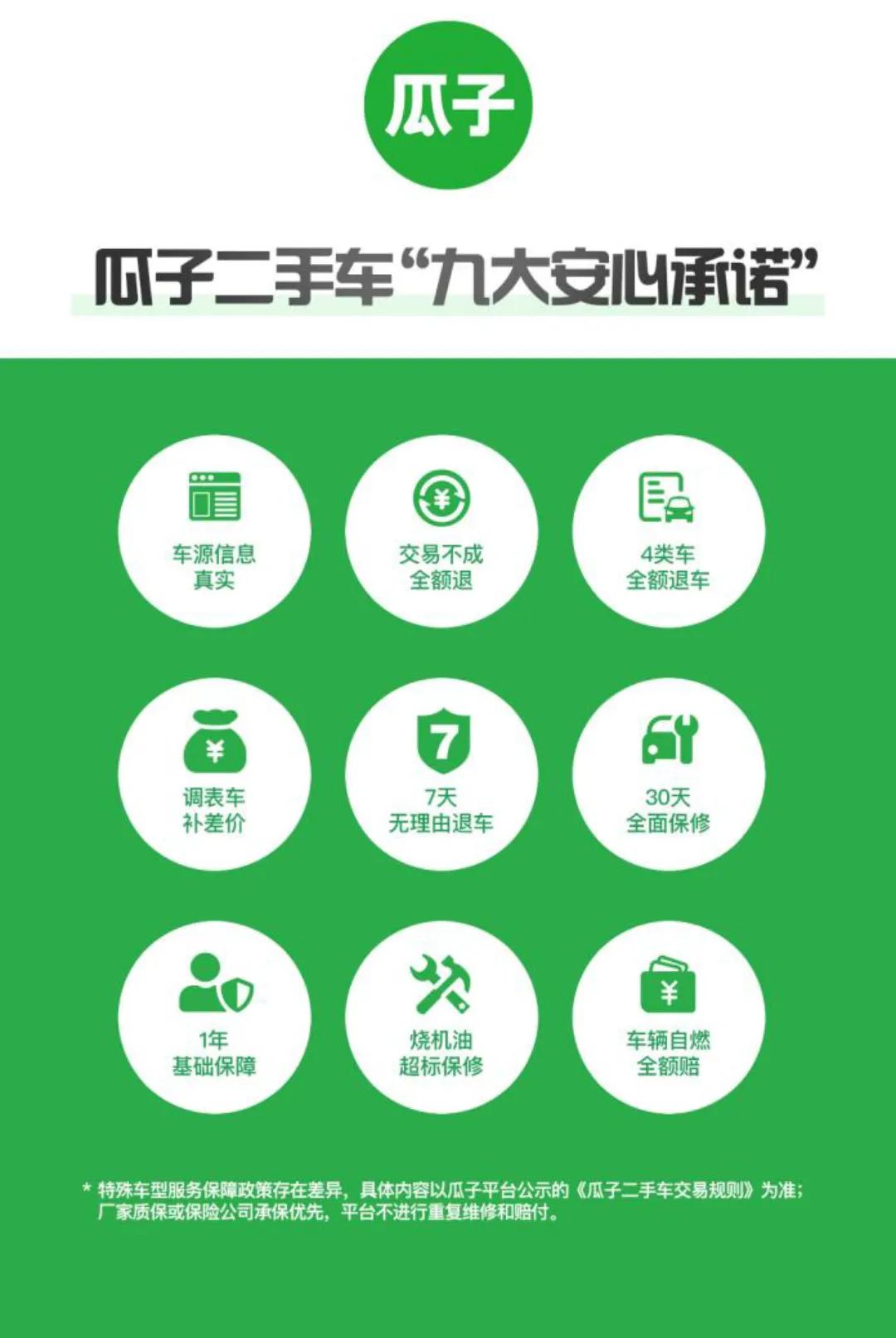 Guazi Second-hand Car Launches "Nine Peace-of-mind Commitments" Service ...