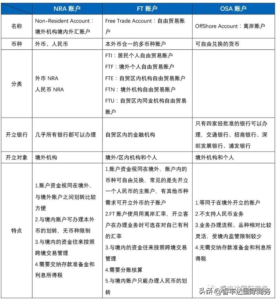 Detailed explanation of offshore accounts, there is always one suitable ...