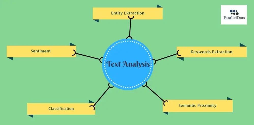 What AI does Microsoft Azure Language Services offer? - iMedia