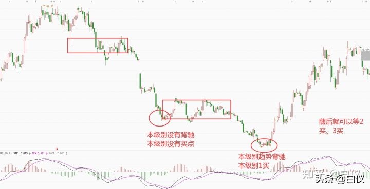 The center, the price overlap range is also --- trading those things ...