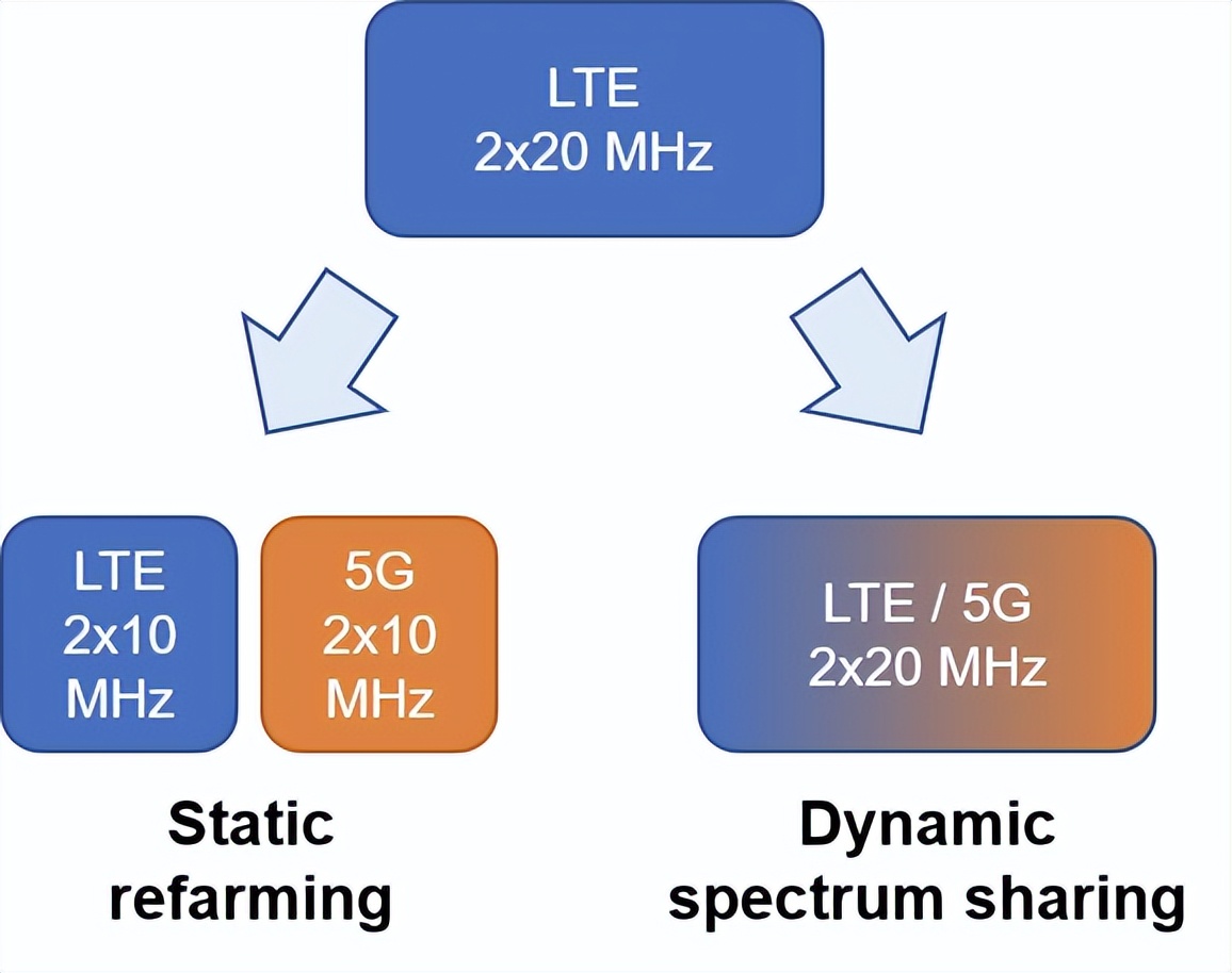 The radio spectrum is more crowded than near-Earth space - iNEWS