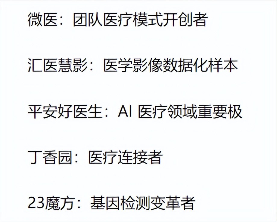 Forbes released China's top 50 innovative enterprises, WeDoctor and Mindray are the most on the ...