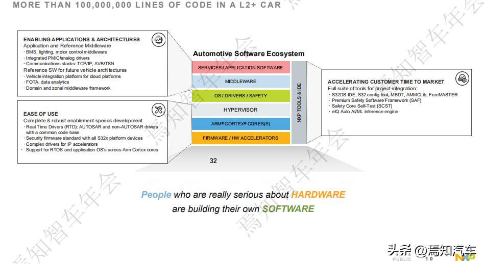 The Autonomous Driving Software Ecosystem from the Perspective of ...