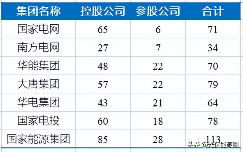 The latest: two major power grids, five power generation family tree ...