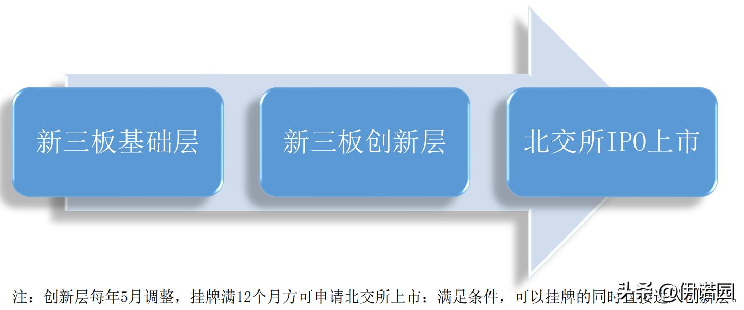 IPO: An Interpretation of the Listing System of the Beijing Stock ...