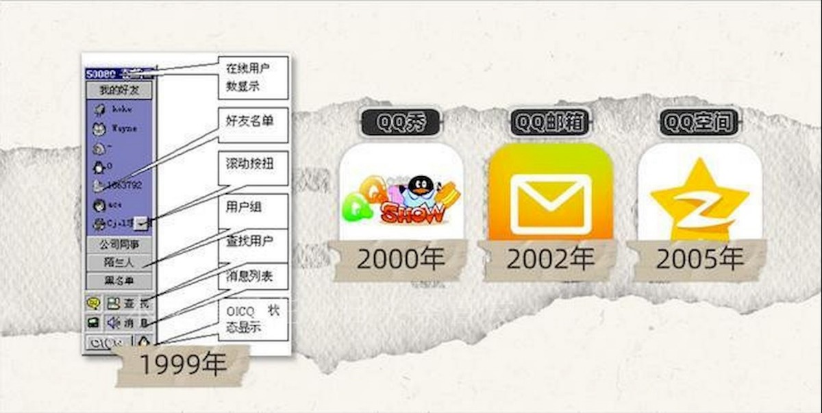 QQ epic update! Tencent is playing a big game - iNEWS