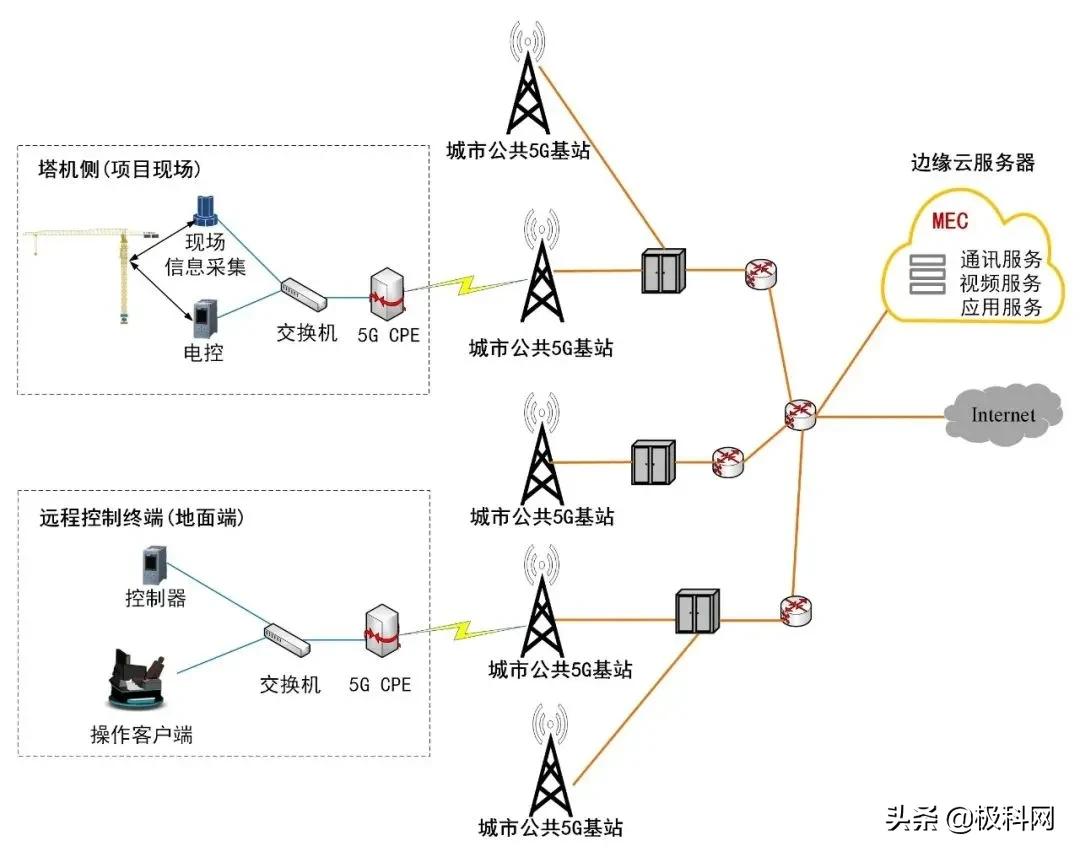 5G "unmanned tower crane": the cab is empty, but the tower crane can ...