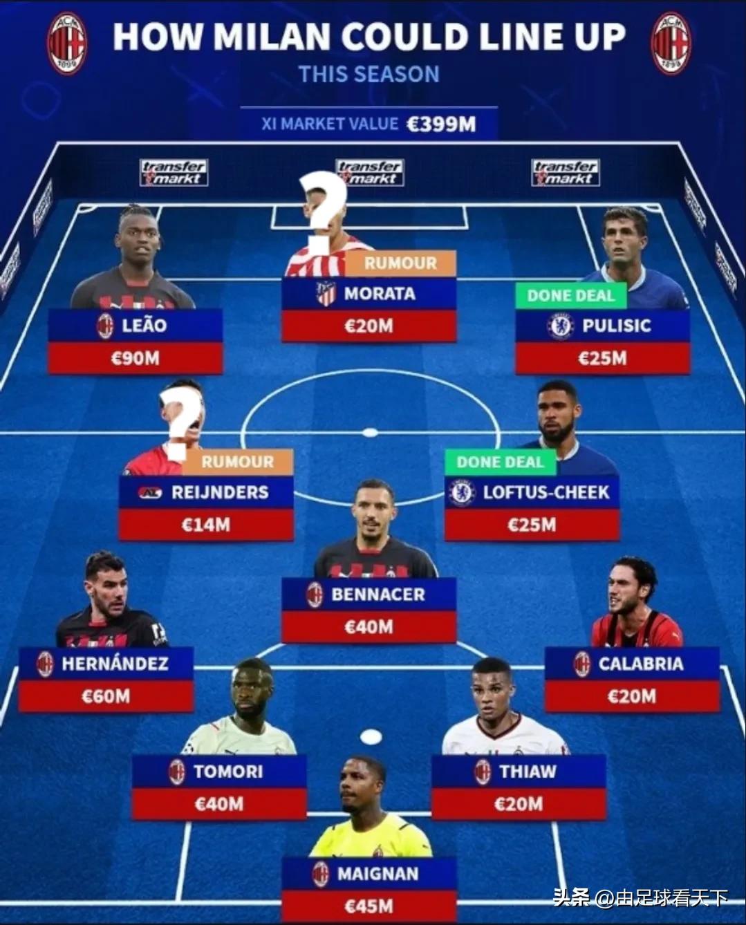 Countdown: Milan is about to officially announce the introduction of ...