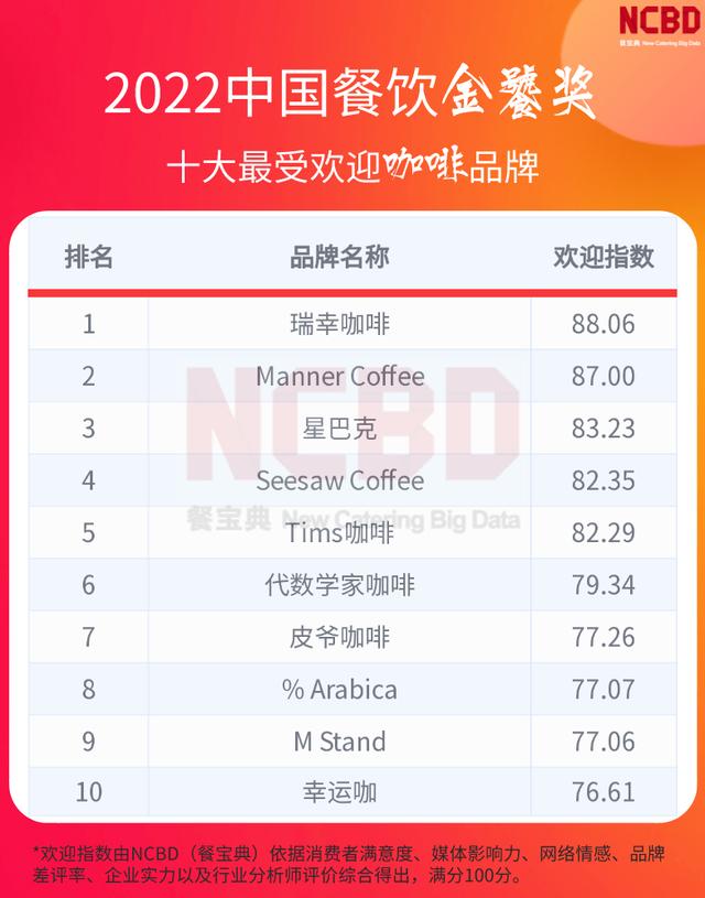 Luckin co-branded JOJO to become the "Best Single King", come and experience the charm of IP co ...