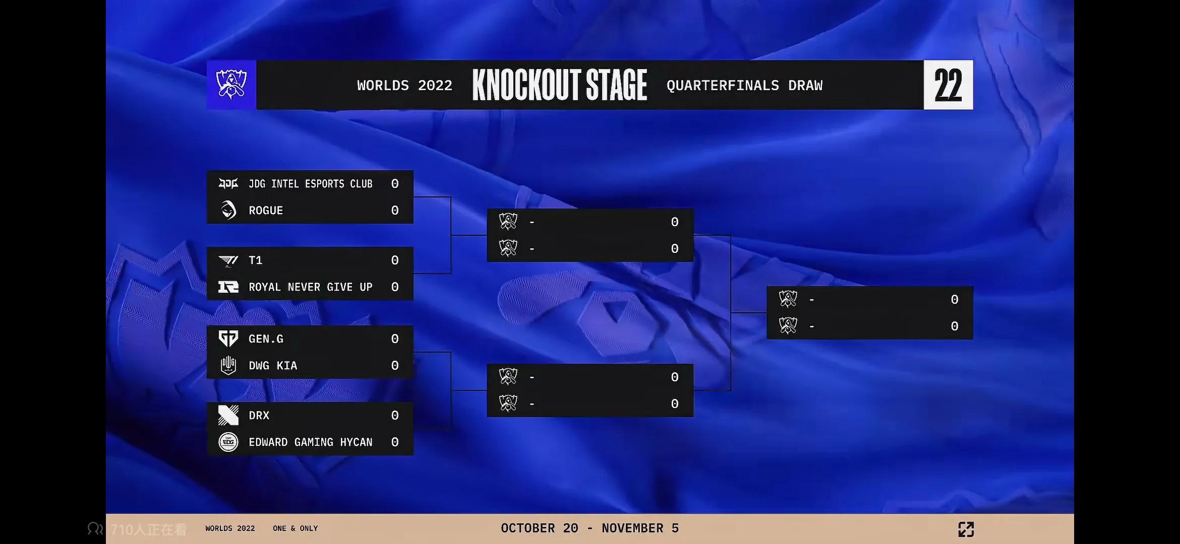 The top eight draws are classic again, RNG fights T1 again, and EDG needs a pack of three again ...
