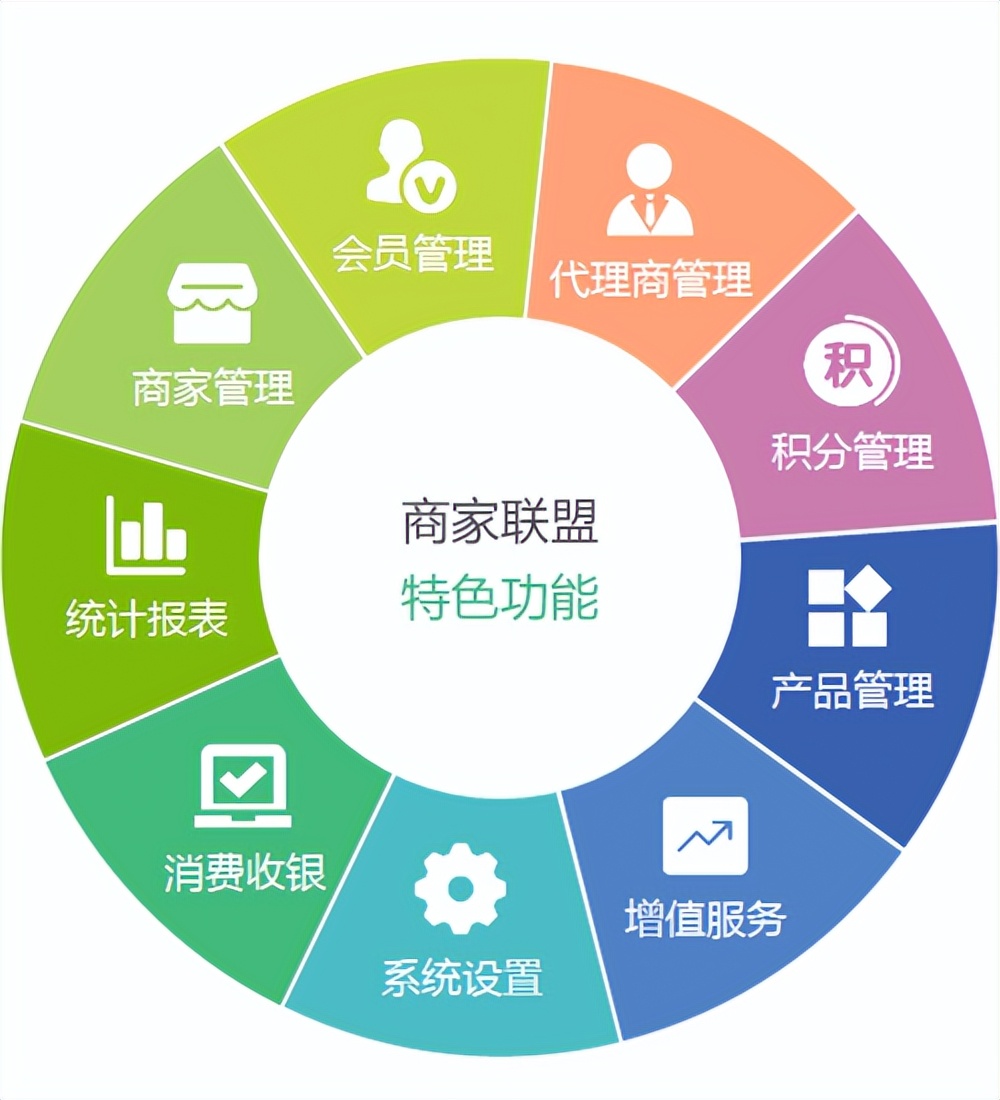 How do cross-industry alliances make profits? - iMedia
