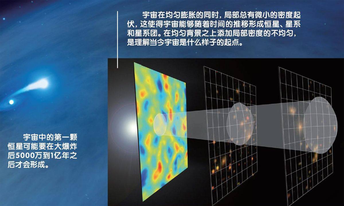 The birth of the first generation of stars in the universe - iNEWS