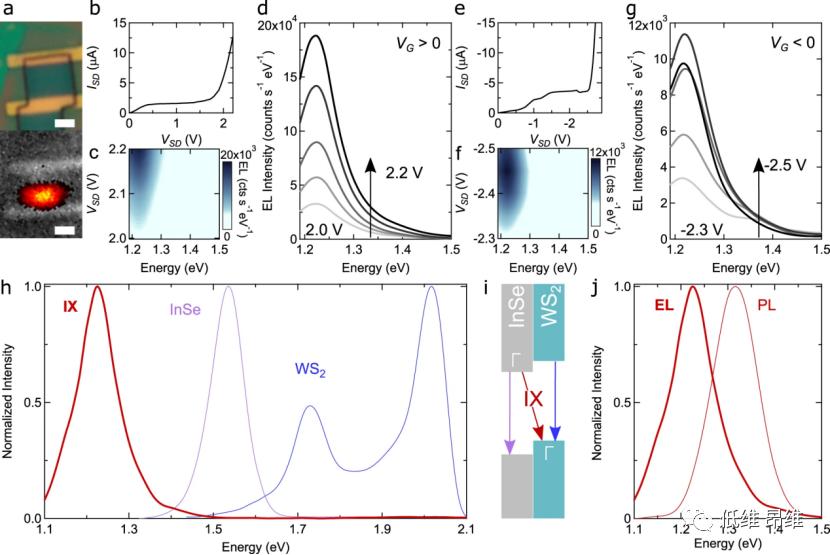 Bias-tunable spectral light source based on van der Waals interface ...