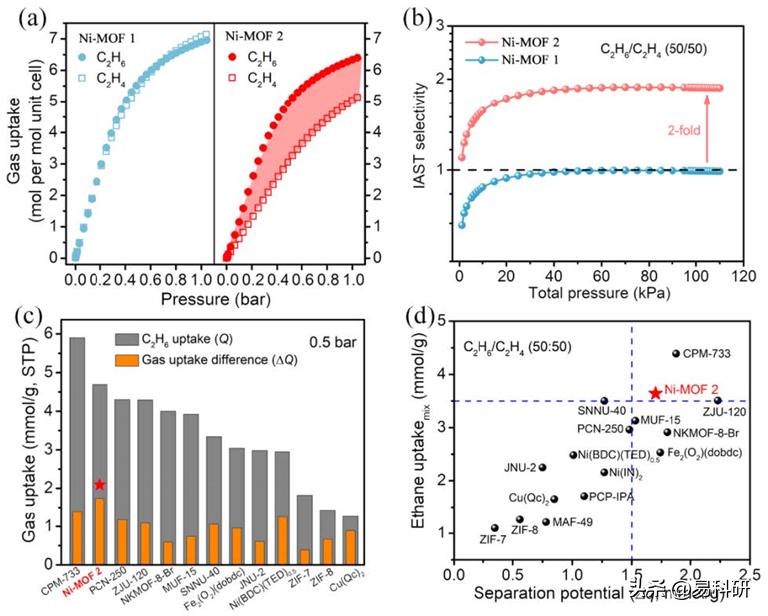 Ma Shengqian Professor Angew: Microporous Metal Organic Frameworks for ...