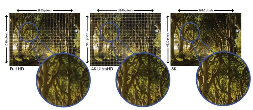 What do the numbers mean for 2K, 4K and 8K monitors? Is the resolution ...