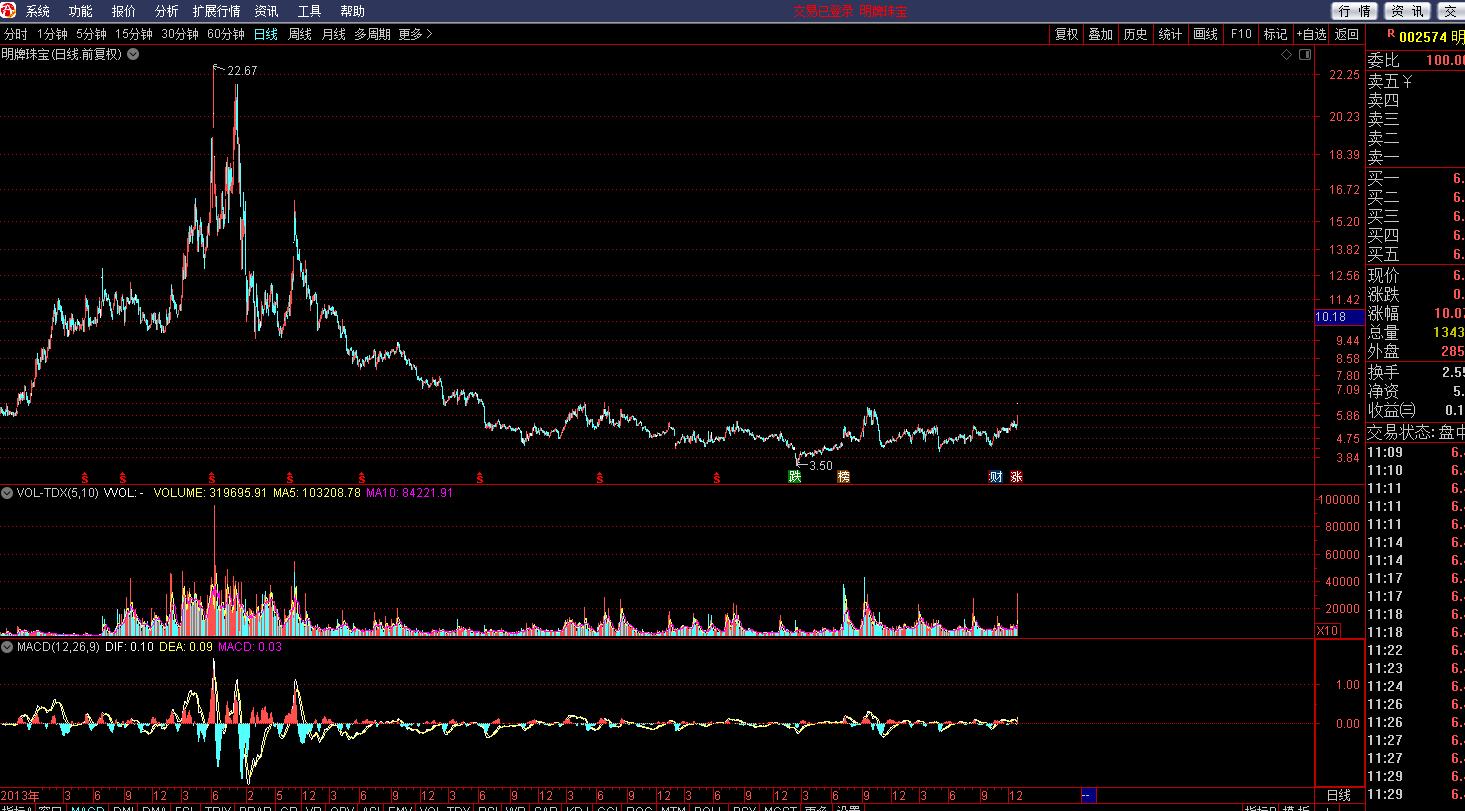 Shaanxi Jinye and Jinxinnong are another two choices, and I hit the ...