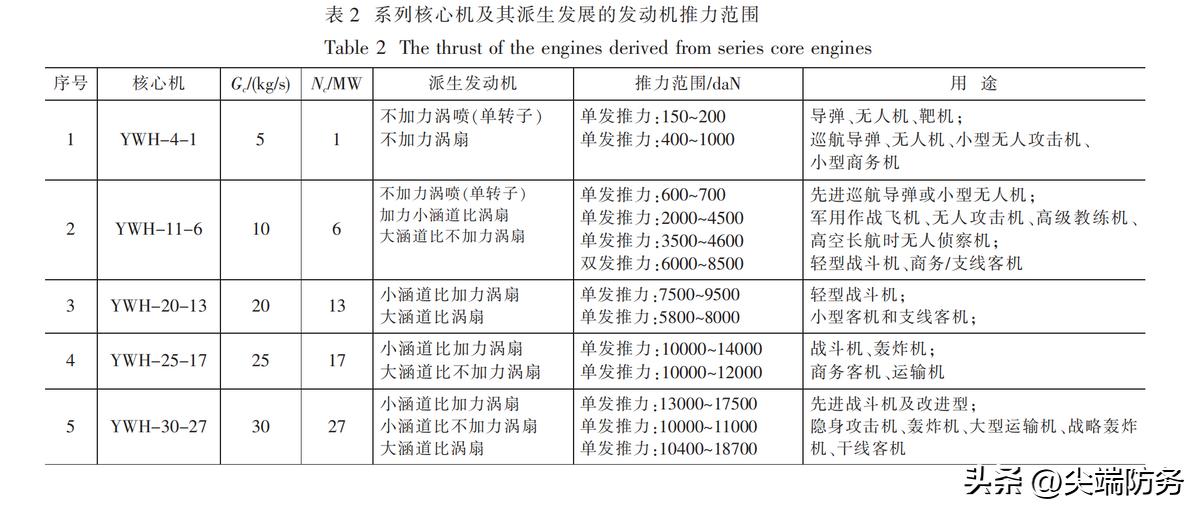 US "Air Force Technology": WS15 is about to be mass-produced, is the ...