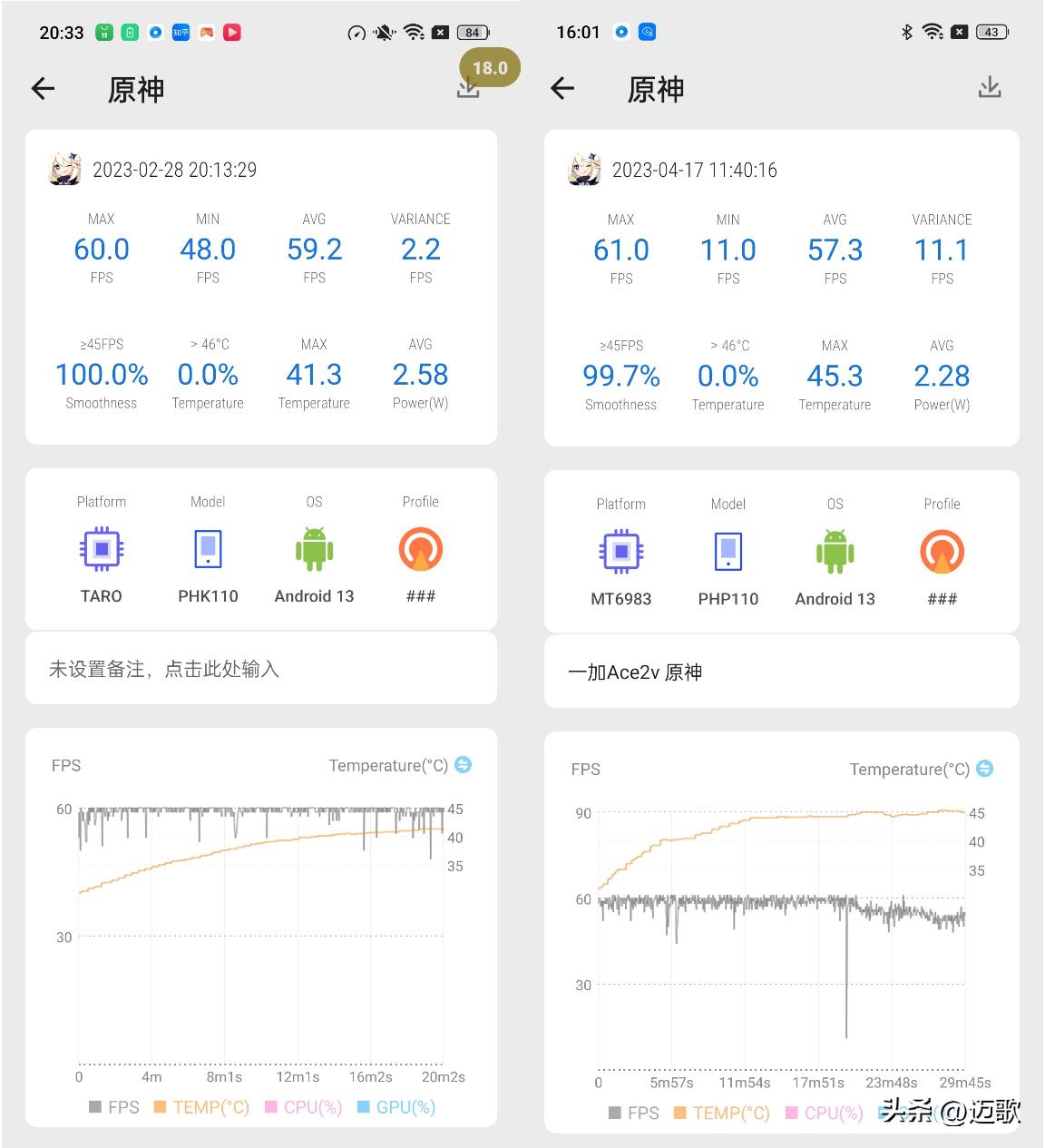 How to choose between OnePlus Ace2 and OnePlus Ace2v? - iNEWS