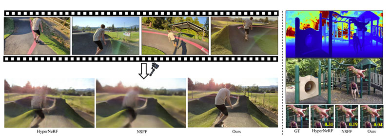 Google and Cornell University propose 3D reconstruction of monocular view of complex motion ...