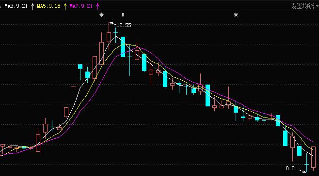 Don't see if the shape is scattered, don't buy if the line is messed up ...