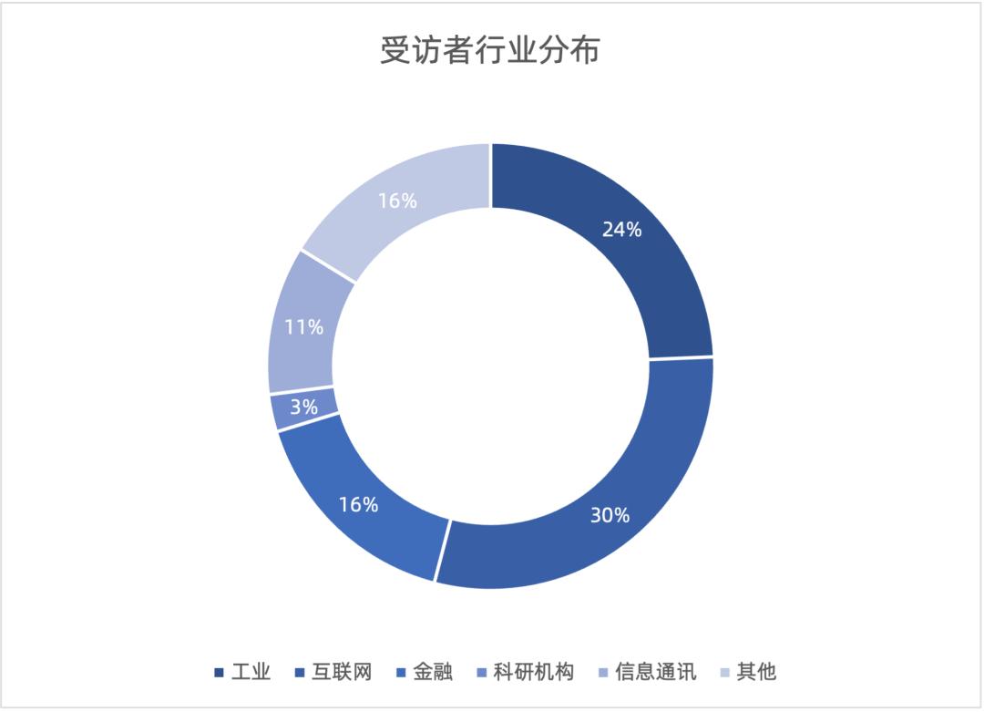 FabEdge becomes a CNCF sandbox-level project - iNEWS