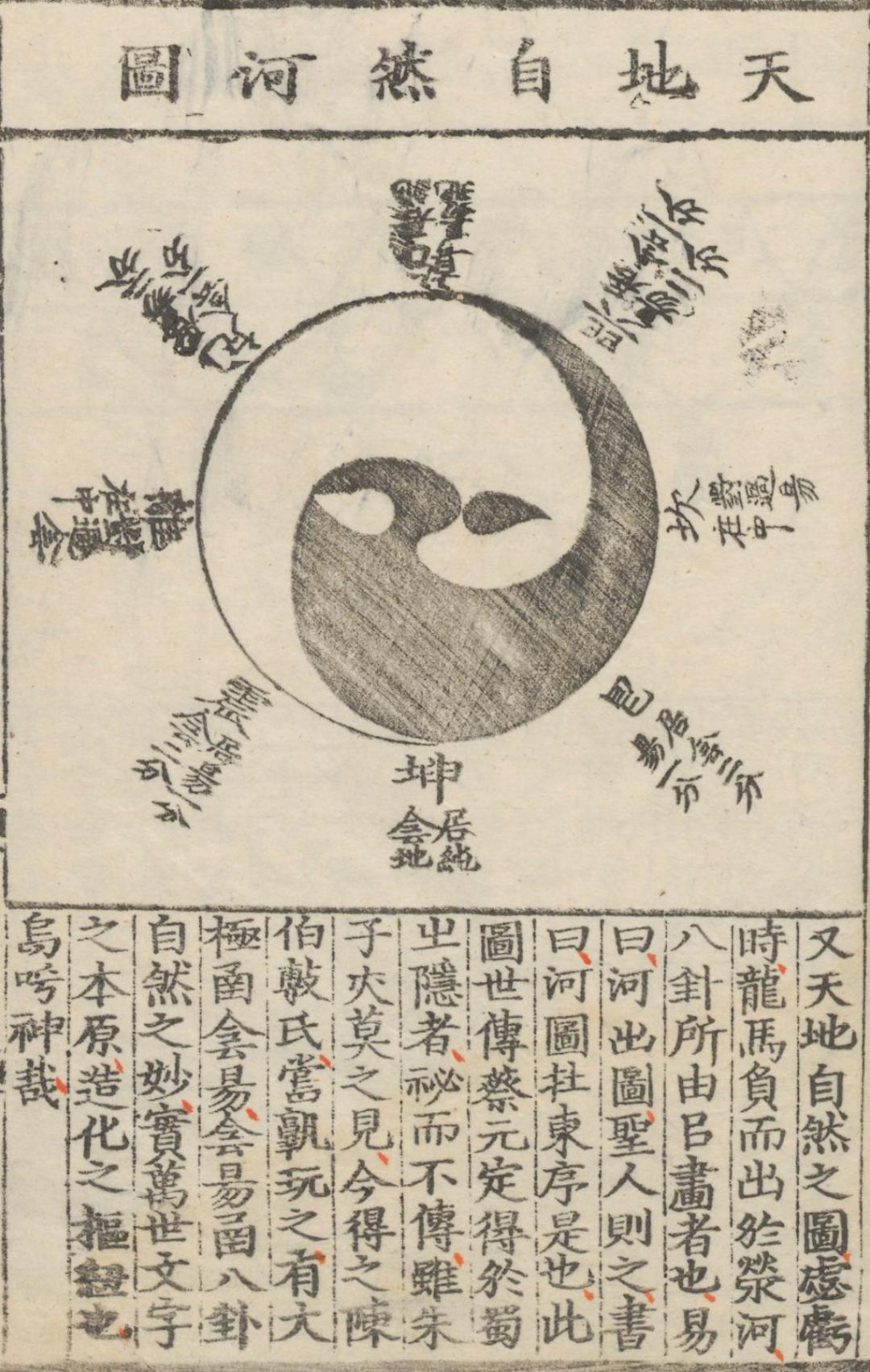Three types of Taiji diagrams - iMedia