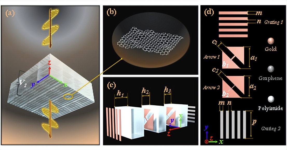 Graphene-based transmissively tunable metastructures modulated by precise or broadband ...