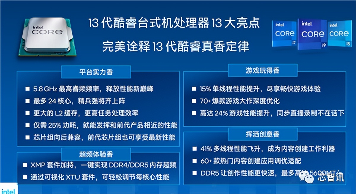 Intel's latest 13th generation processor is released, can it be beaten ...