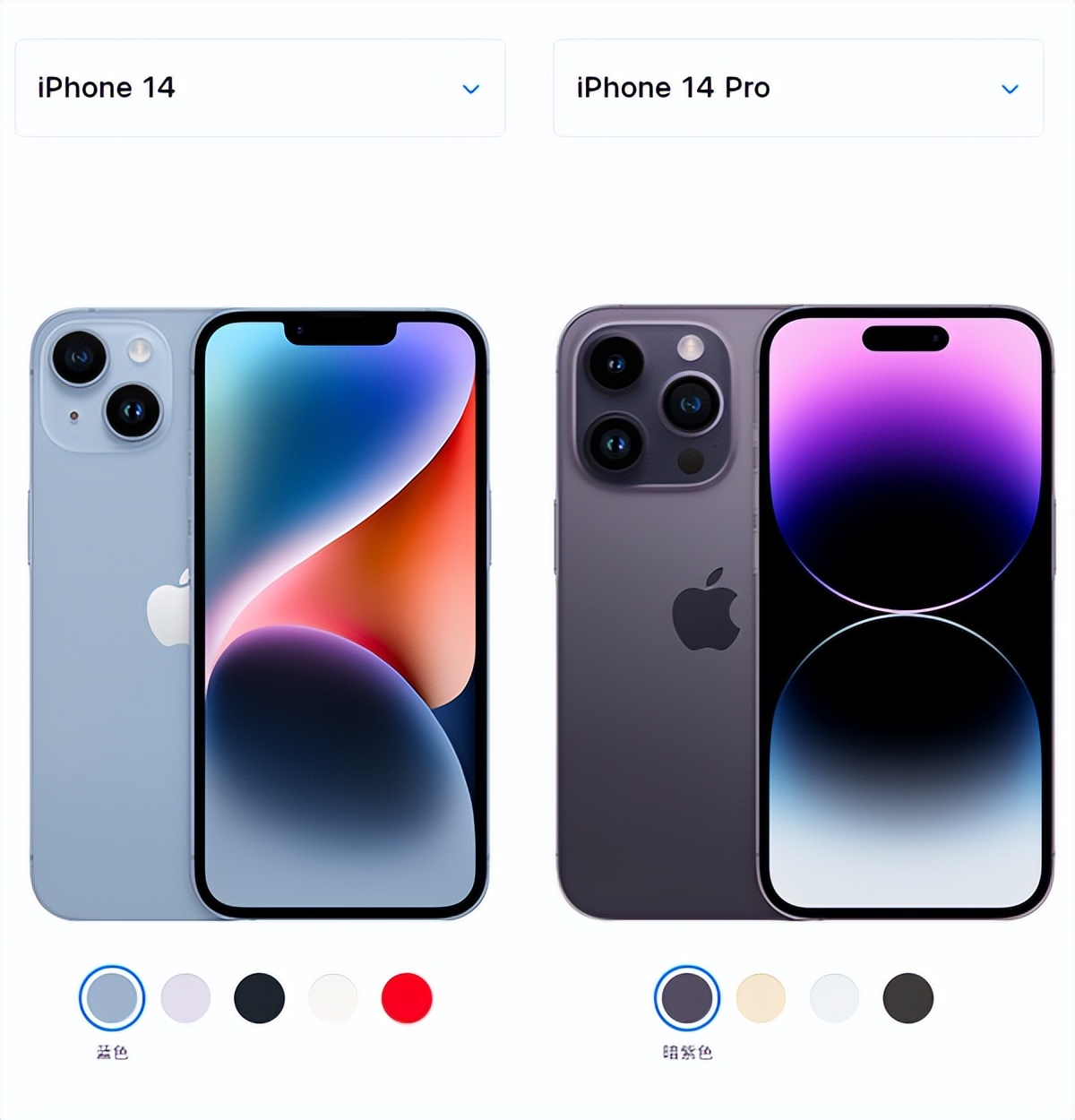 How to choose between iPhone 14 and iPhone 14 Pro?Apple announces ...