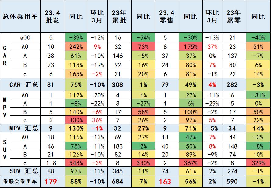 A00-class electric vehicles fleeing to the countryside? - iNEWS