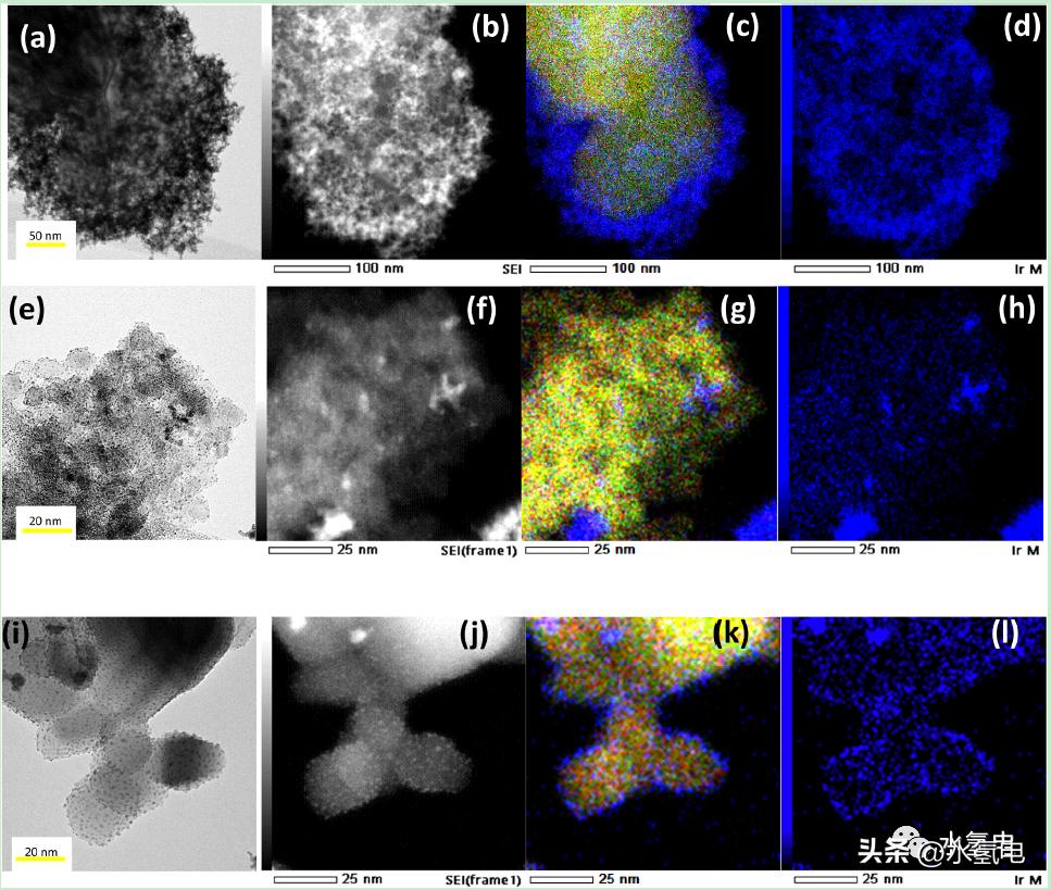 Catalysis Today: Carrier Pore Structure Enhances OER Performance of ...