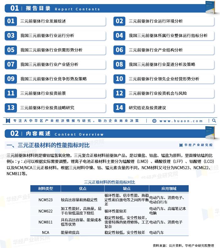 Analysis of China's ternary precursor production, import and export ...