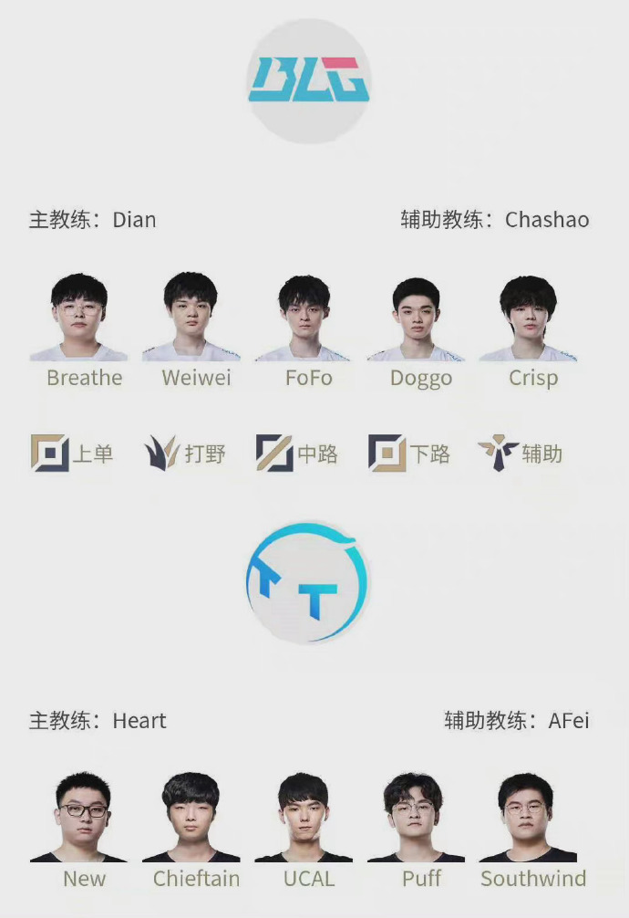 BLG打TT首發還是Doggo，粉絲質問：UZI究竟什麼時候上場？ - 資訊咖