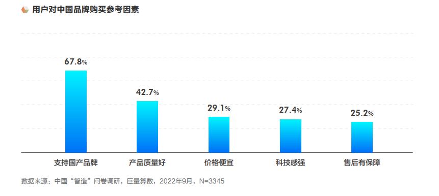 2022 China Intelligent Manufacturing Observation Report - iNEWS