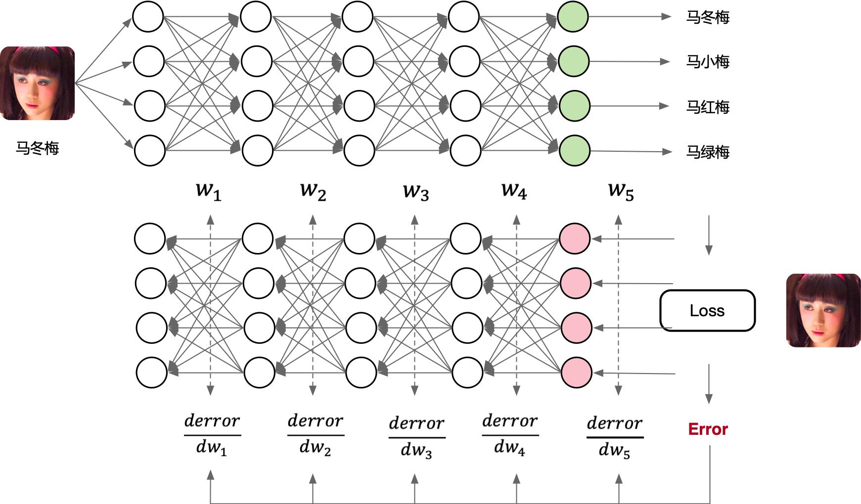 I really want to know, what is the relationship between calculation ...