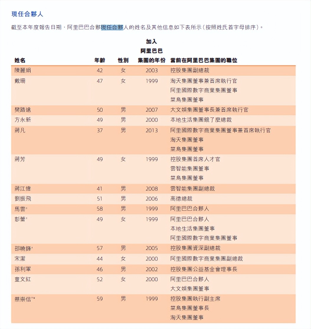 After Jiang Fan became a partner of Ali again, 34-year-old Zhang Dayi ...