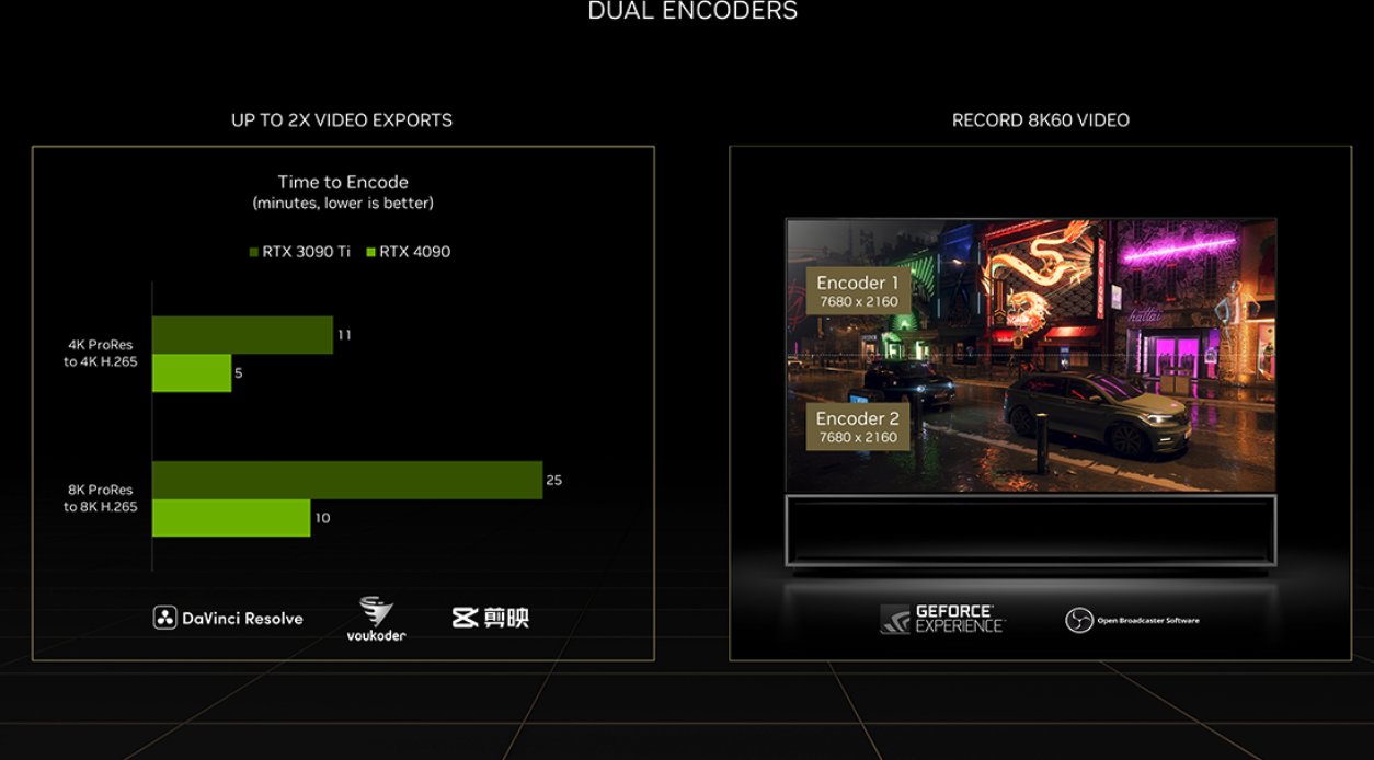 NVIDIA introduces RTX 40 series "dual encoder": Da Vinci, clipping, etc ...