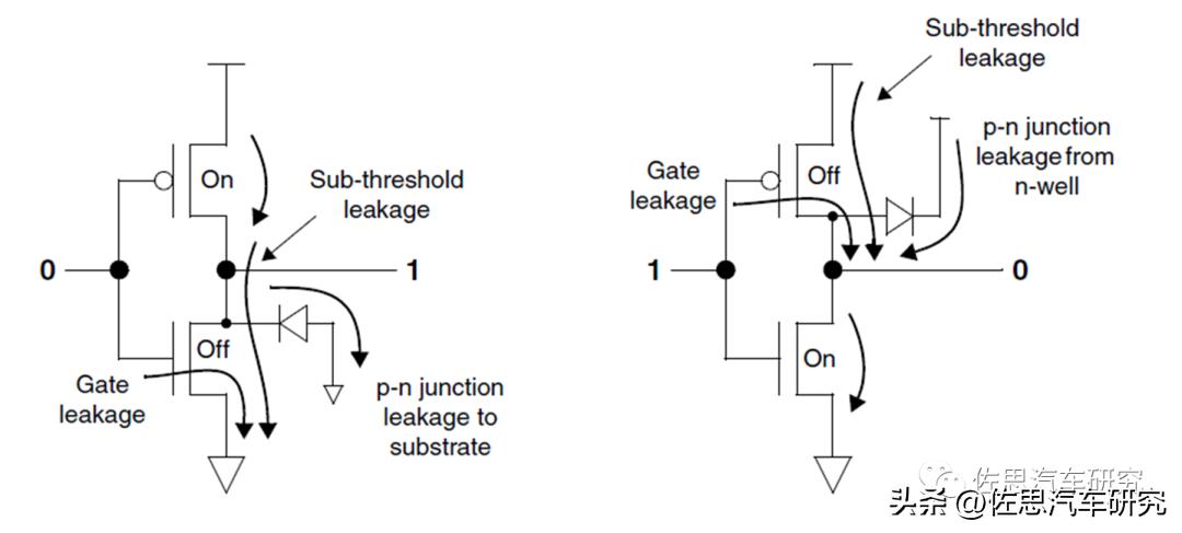 Low power consumption design for autonomous driving chips - iNEWS