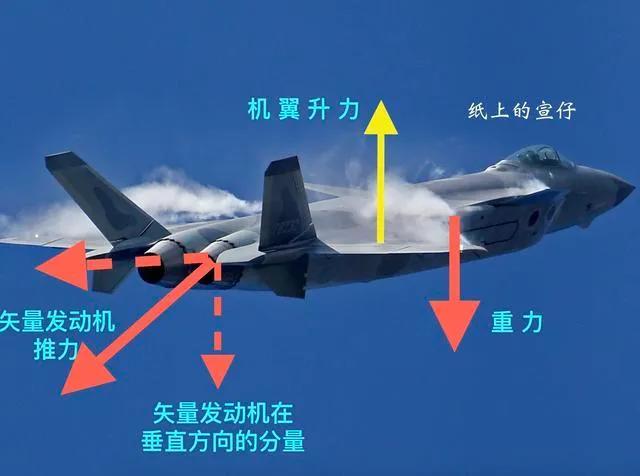 Why doesn't the U.S. military use canards?What is the use of duck wings ...