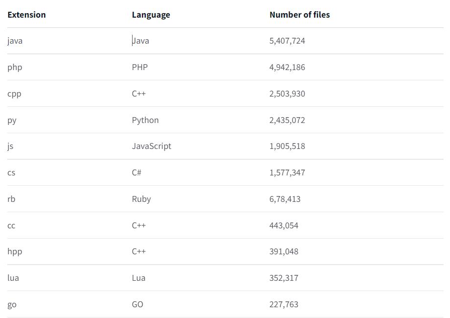 1,000 scientists from around the world form BigScience, and the super-large NLP model BLOOM is ...