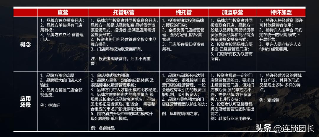 How to systematically design chain expansion mode? - iNEWS