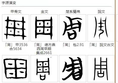 The Origin of Zhou's Surname and the Chinese Culture of the Yellow ...