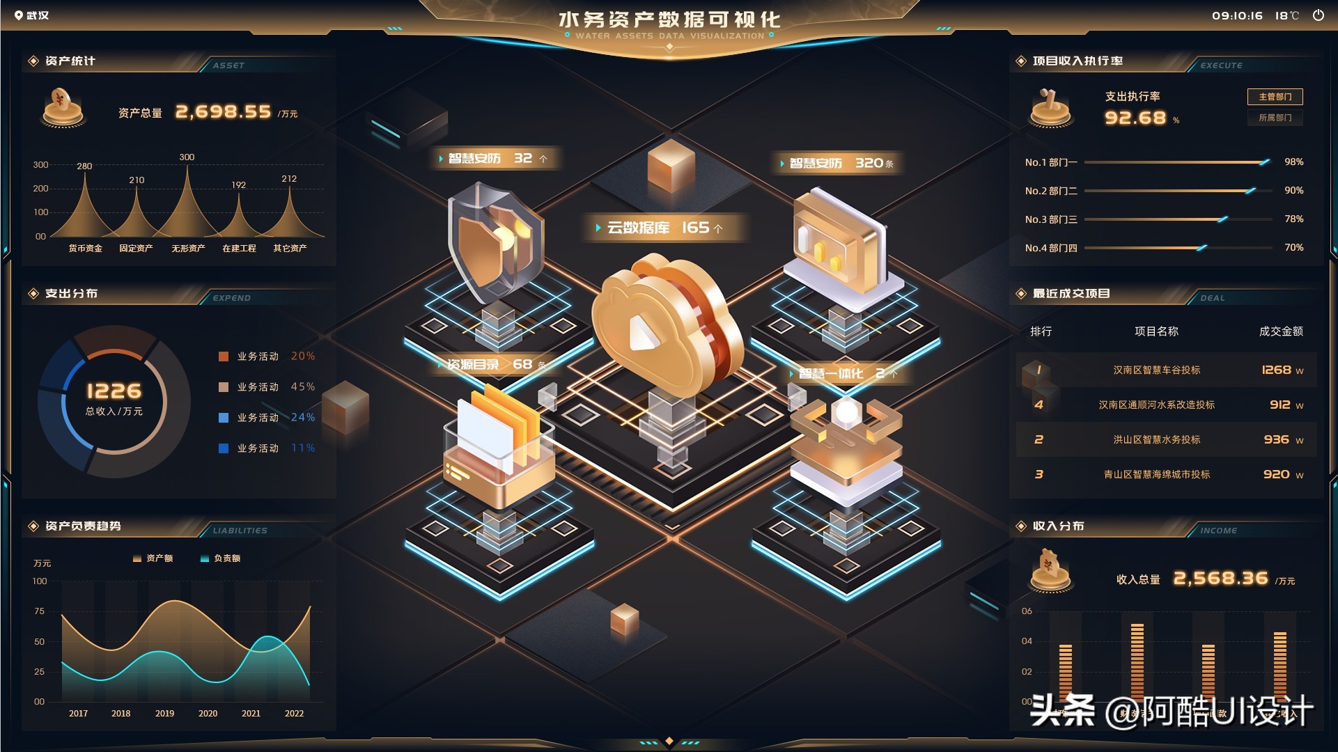 [Water conservancy + facility agriculture] Data visualization large ...