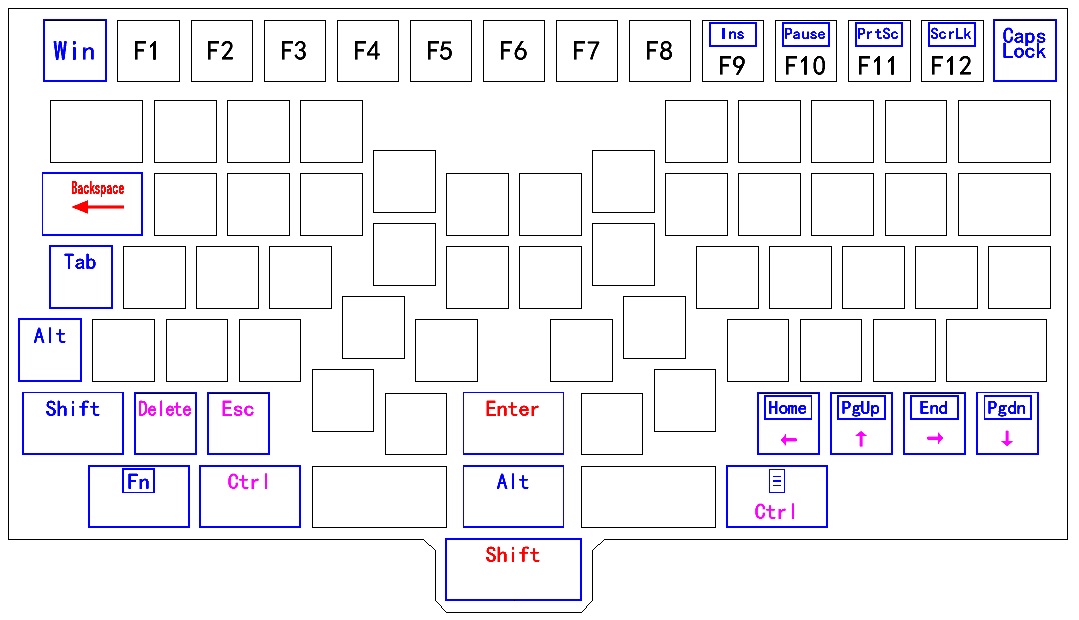Continuous Keyboard: Ergonomic Keyboard with New Design Theory - iNEWS